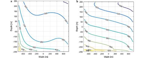 a contour plot of mixture density kg m 3 with natural convection k download scientific