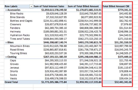 Stairway To Dax And Power Bi Level 6 The Dax Sum And Sumx Functions Sqlservercentral