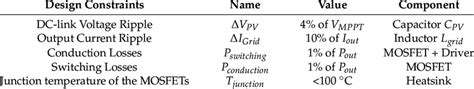 Design Constraints For Both Topologies Download Scientific Diagram