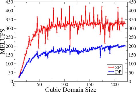 Figure 2 from Lehrstuhl für Informatik 10 Systemsimulation A Flexible Patch Based Lattice