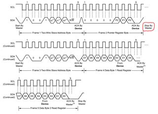 TMP75C About The Linux Device Driver For TMP75C Temperature Sensor Sensors Forum Sensors