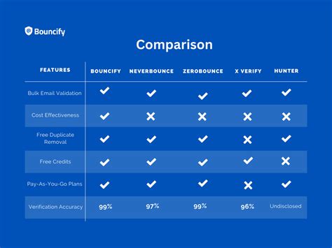 A Comprehensive List Of Bulk Email Validation Services