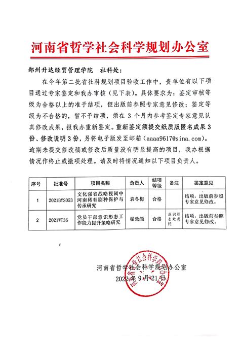 【项目结项】我校3项课题获批2022年度省社会科学规划项目结项 郑州升达经贸管理学院科研处