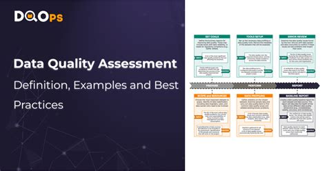 What Is Data Quality Assessment Framework Examples Best Practices