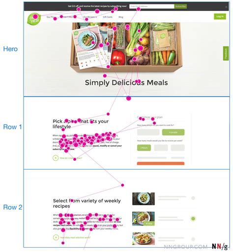 Zigzag Imagetext Layouts Make Scanning Less Efficient Nng