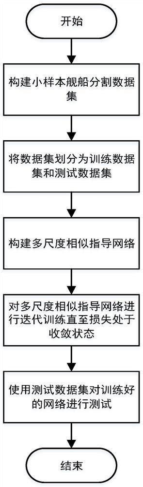 Sar Ship Target Segmentation Method Based On Multi Scale Similarity