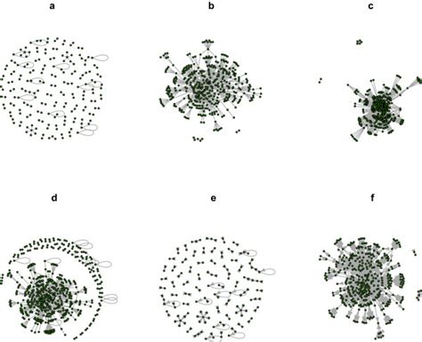 Visual Representation Of Interaction Networks The Figure Presents Six Download Scientific