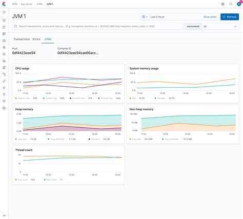 Apm Jvm List And Individual Jvm Metrics Page · Issue 43765 · Elastic