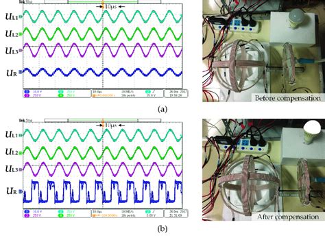 Experimental Results At Position 1 Ch1 10 0 V Div Ch2 250 V Div Download Scientific
