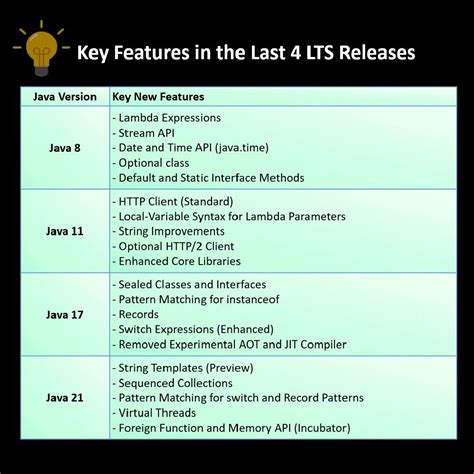 Bishwajeet Kumar On Linkedin Java Programming Coding Softwareengineer