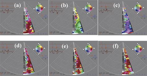Color Online Series Of Snapshots A F Of Two Dimensional Spatial