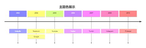 Od11之mermaid时间线图timeline Diagram使用详解mermaid Timeline Csdn博客