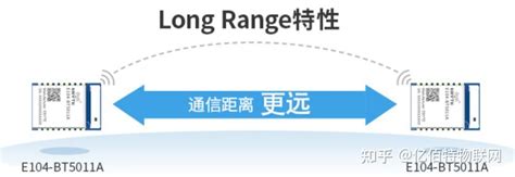 Long Range：通过ble实现超过1km的距离 知乎