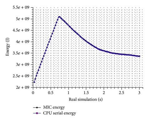 Total Energy Correlation Coefficient 0999999702775720 Download