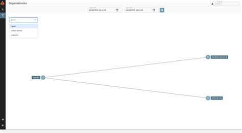 Dependency Tab Not Showing All The Services · Issue 53 · Openzipkinzipkin Dependencies · Github