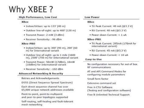 smart street lamp monitoring system using wireless xbee