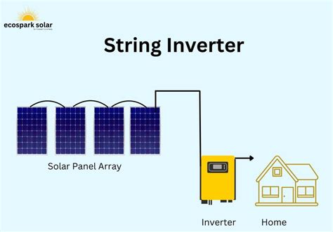 Types Of Solar Inverters Available In Pakistan How To Choose The Right Inverter