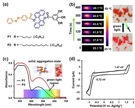 偶氮苯基光控可逆粘合剂 X Mol资讯