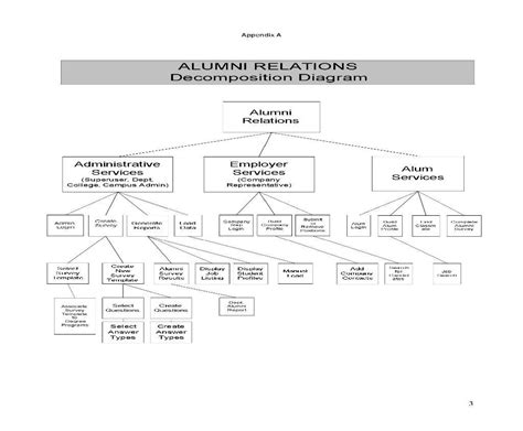 Queries Using Relational Algebra