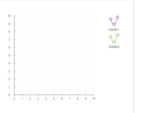 Connected Points And Curves Common Features Among Chegg