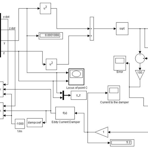 Simulink Fuzzy Mamdani Rotor Plant Figure 9 Simulink PD Rotor Plant Download Scientific Diagram