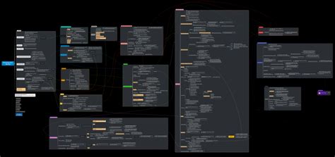 Welcome To Orange Cyberdefense Mindmaps Ocd Mindmaps