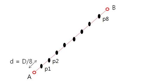 C How To Calculate The Points Between Two Given Points And Given