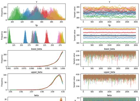 Get Nan Or Inf From Modellogp Modeltest Point Is An Attestation Of Incorrectly Configured