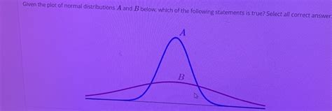 Solved Given The Plot Of Normal Distributions A And B Below
