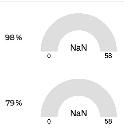 D3 Chart In Web Viewer Export Or Print Rfilemaker
