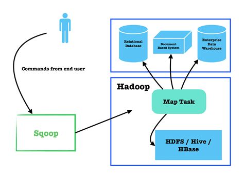 Offload The Etl Bottleneck With Hadoop