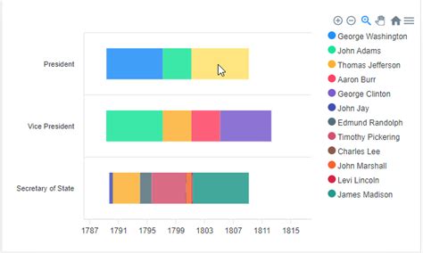 Optsctxrangebargettooltipvalues Is Not A Function When Hovering