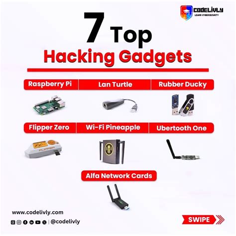 Codelivly Your Journey To Cybersecurity Comment Down Your Favorite ⚡ Infosec