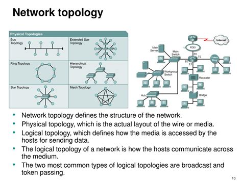 PPT Ch 2 Networking Fundamentals PowerPoint Presentation Free Download ID 3392705