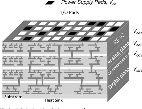 Figure 1 From A Distributed Filter Within A Switching Converter For Application To 3 D