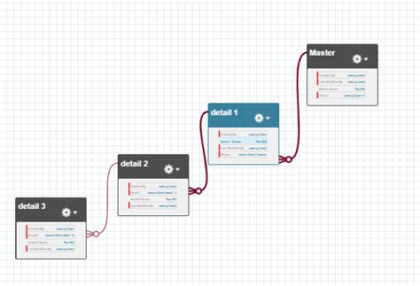 How Does Record Locking Behave In Master Detail Sub Detail Hierarchy