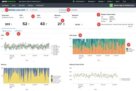 Using The Entity Overview In Splunk App For Infrastructure Splunk Documentation