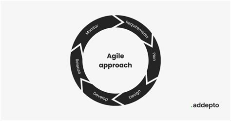 software development vs data science development addepto