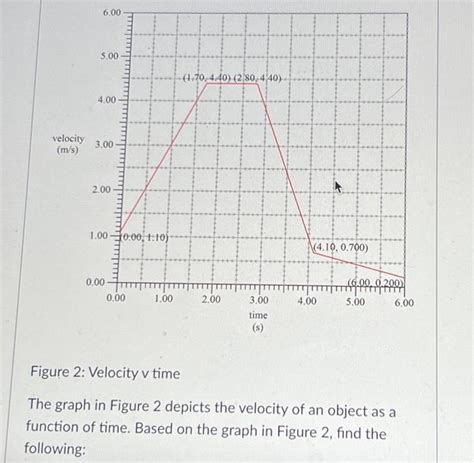 Solved Figure Velocity V Time The Graph In Figure Chegg