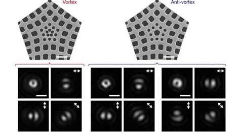 소용돌이 원리로 빛을 쏜다…韓 연구진 세계 최소 나노 레이저 개발