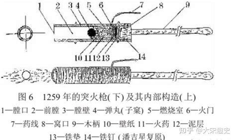 宋朝火药武器曾领先世界 知乎