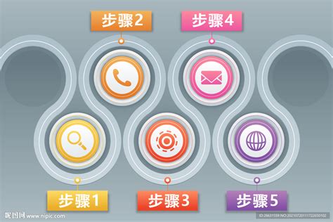 步骤图 设计图 其他 广告设计 设计图库 昵图网