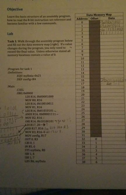 solved objective data memory map learn the basic structure