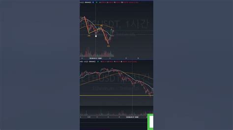 중요한건 파동의 방향 Abc 단타 차트공부 엘리어트파동 비트코인 Youtube