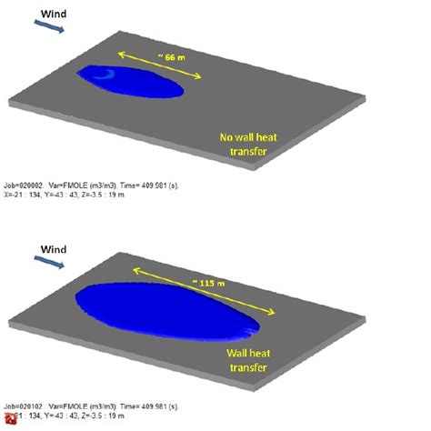 Geometry For Scenario Lng Sump Simulation Download Scientific Diagram