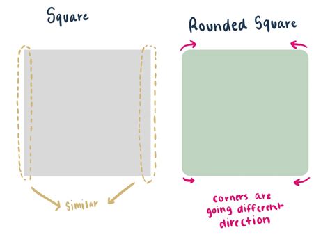 Rounded Corners And The Perks During Web Design Seattle Seo
