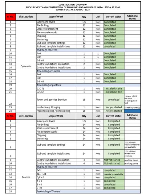 Construction Overview Sqm Pdf Components Engineering
