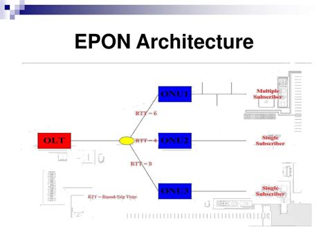 Ppt 指導教授 吳和庭 博士 研究生： 簡睿毅 日期 2005 7 15 Powerpoint Presentation Id4014063