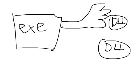 C跨dll内存所有权问题探幽(一)dll提供的全局单例模式c Dll 单例 Csdn博客 C跨dll内存所有权问题探幽(一)dll提供的全局单例模式c Dll 单例 Csdn博客