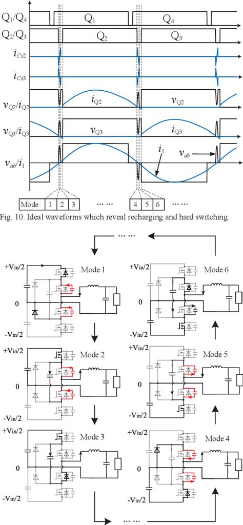 Figure 1 From Threephase Inductive Wireless Power Transfer Iwpt System With High Frequency
